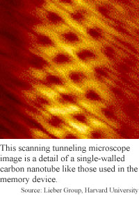 Nanotube memory TRN 071200